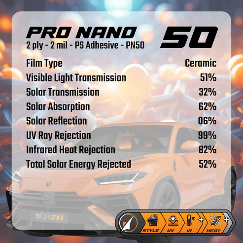 Pro Nano – Geoshield Window Films