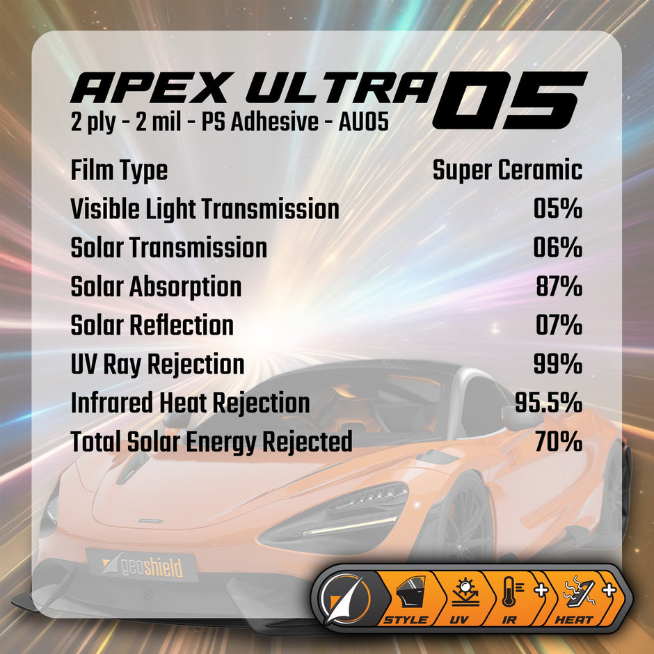 Automotive Window Film – Geoshield USA