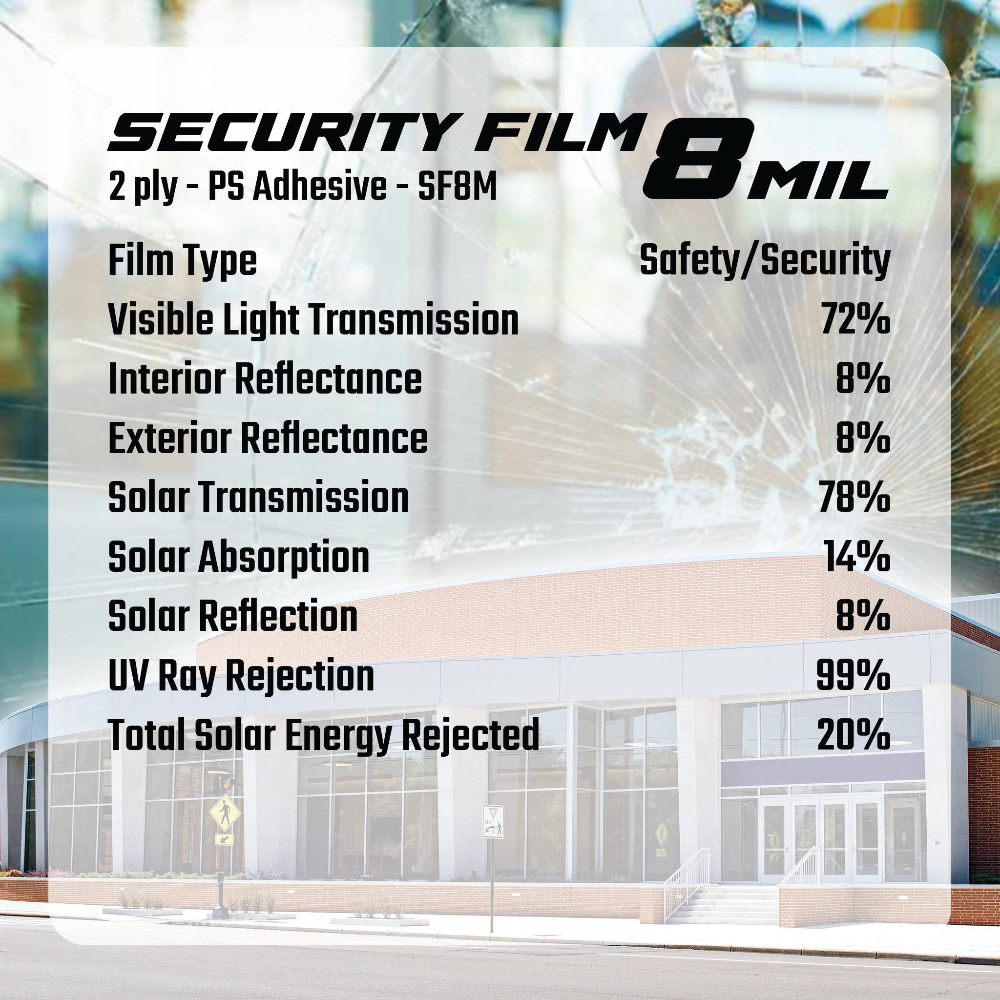 8Mil Clear Safety Film – Geoshield Window Films